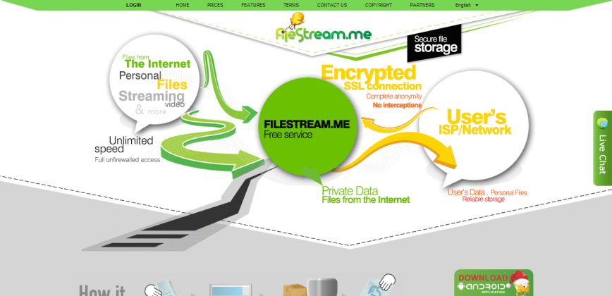 5 Best Cloud Torrent Service Providers in 2023 | All Tech Nerd
