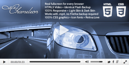 15 Best HTML5 Video Players For Web – All Tech Nerd