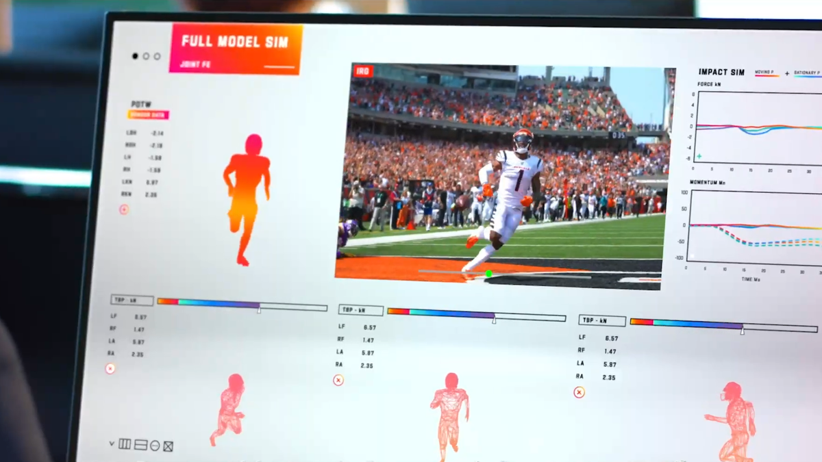 NFL uses AI to prevent injuries, change rules and schedule games | All ...