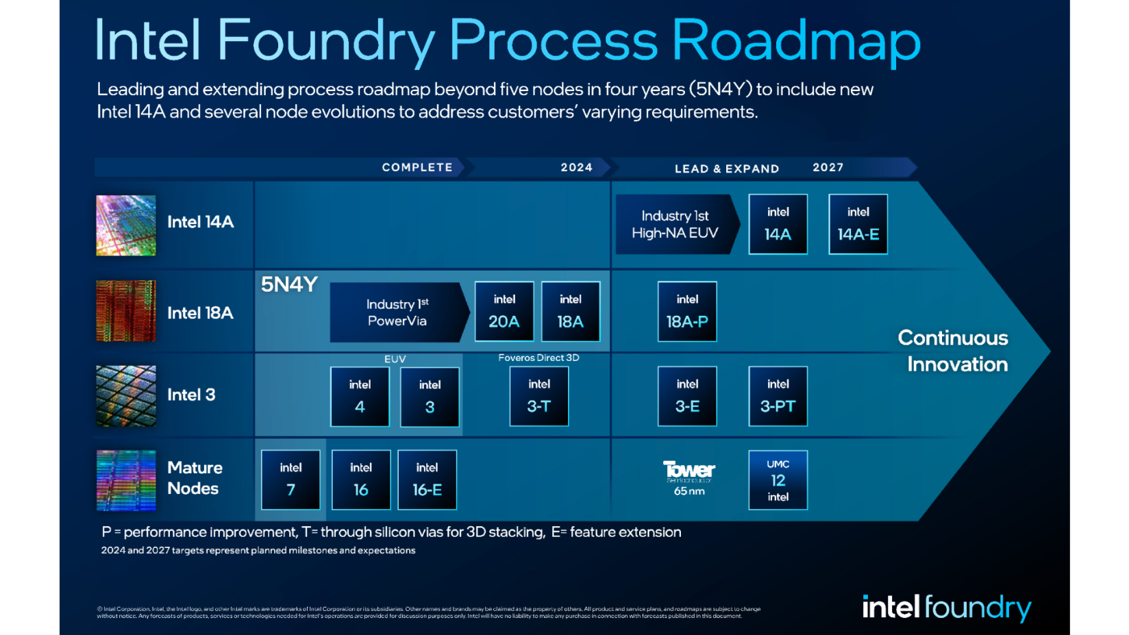 Intel Reaffirms Confidence in 14A Process as Foundry Ambitions Take ...